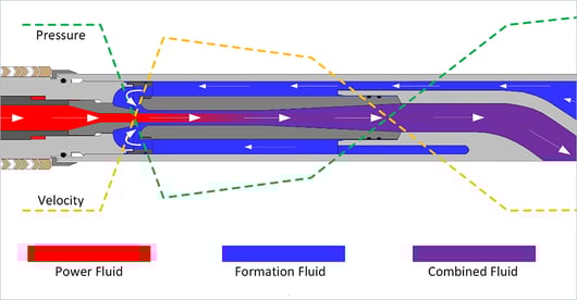 How Does a Jet Pump Work? | JJ Tech Jet Pumps