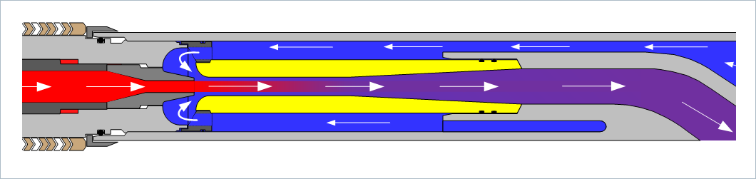 How Does a Jet Pump Work? | JJ Tech Jet Pumps